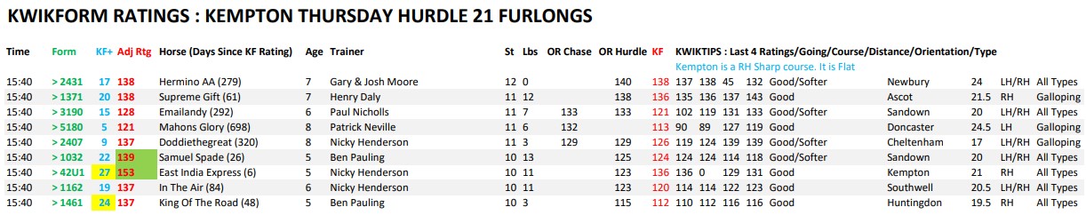RaceCards KwikForm Horse Racing Ratings UK Irish Download